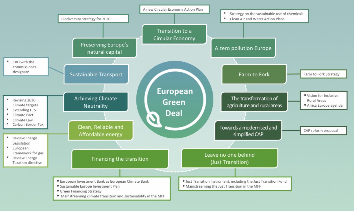 EU Green Deal - European Compost Network EU Green Deal - European Compost Network